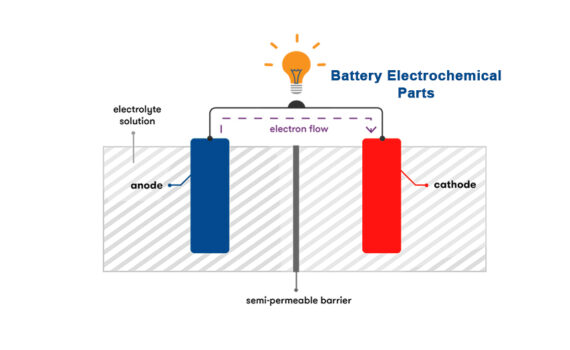 Battery Basic Knowledge – Yamatsu Car Battery, Yamatsu lead-acid Battery